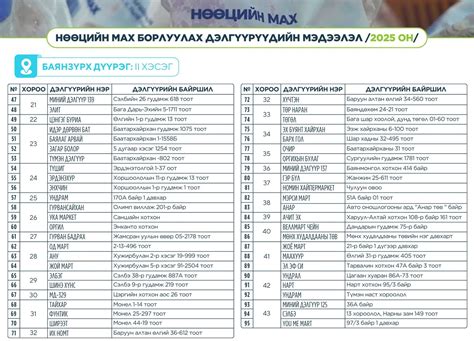 Нийслэлийн хэмжээнд нөөцийн мах худалдаалж байгаа 446 хүнсний дэлгүүрийн байршил