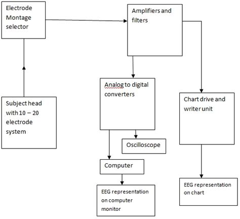 Eeg Machine Diagram