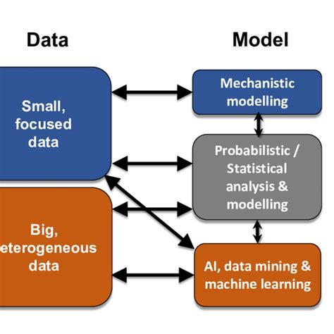 Schematic Of Computational And Theoretical Approaches In Computational Download Scientific