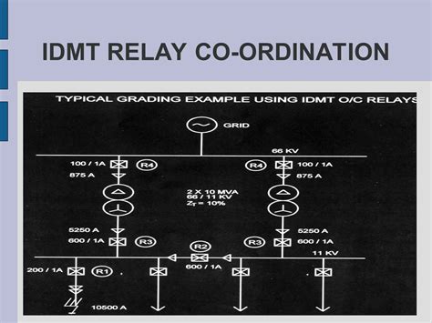 Idmt Coordination Example For Power System Ppt