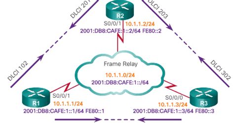 ccna complete course how to configure frame relay on cisco router