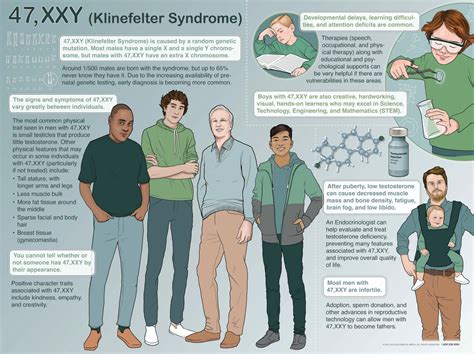 264 Xxy Klinefelter Syndrome With Ryan Bregante — Dna Today