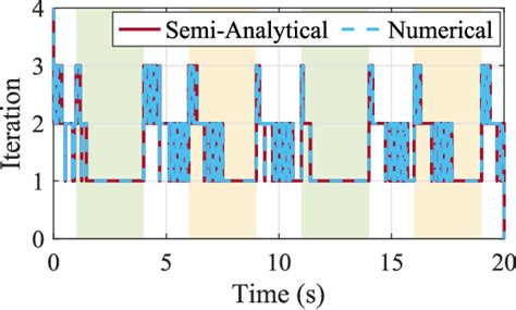 Figure 1 From Computationally Efficient Coupling Of Multibody Dynamics