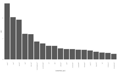 10 Things Ive Learned While Working On The Perl 6 Documentation