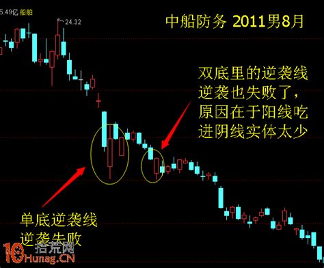 酒田k线战法图解53：逆袭线 拾荒网专注股票涨停板打板技术技巧进阶的炒股知识学习网