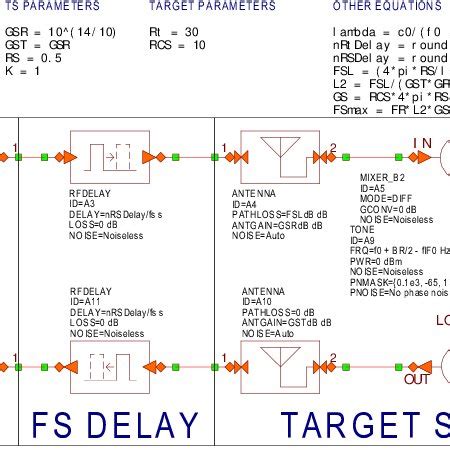 AWR Visual System Simulator Schematic Used For The Analysis Of The FMCW Download Scientific