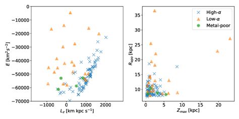 The Orbital Parameters Of The OHS Different Symbols Correspond To Download Scientific Diagram