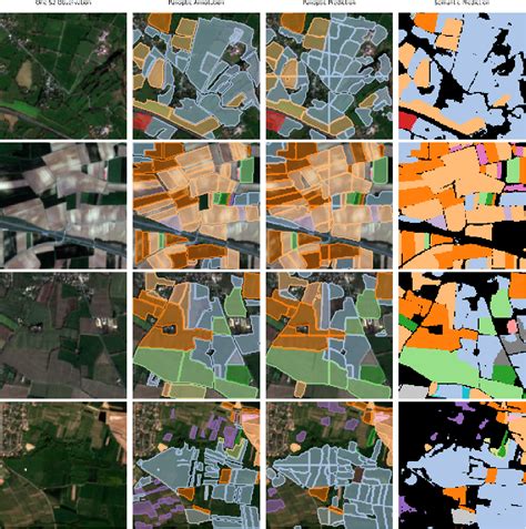 Figure 1 From The Encoding Of Satellite Image Time Series Semantic Scholar