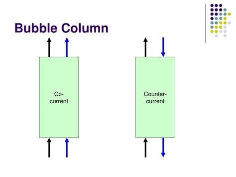 Ppt Bubble Column Reactors Powerpoint Presentation Free Download Id306262