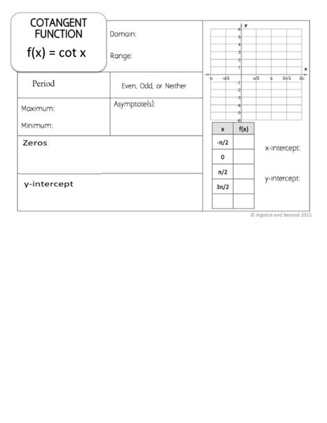 Solved у Cosecant Function Fx Csc X Domain Range 2 2 Solved у Cosecant Function Fx Csc X Domain Range 2 2