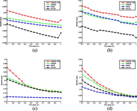 Figure 2 From Combination Of Classifiers With Optimal Weight Based On