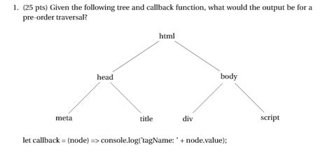 Solved Pts Given The Following Tree And Callback Chegg