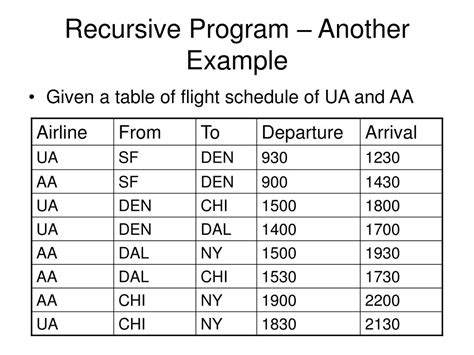 Ppt Deductive Database Powerpoint Presentation Free Download Id4454998