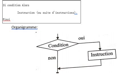 Guide Exercices Corrigés d Algorithme