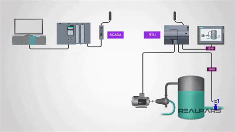 How Does Industrial Wireless Communication Work RealPars