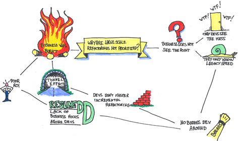 How To Convince Your Business Of Sponsoring A Large Scale Refactoring