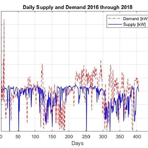 Plot Of Loss Vs Epoch Lstm Output Download Scientific Diagram