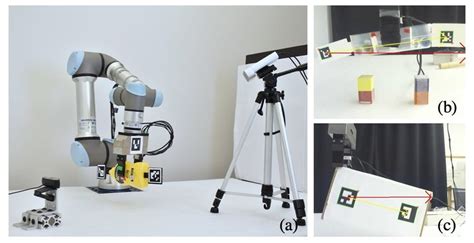 A Experimental Setup A Gelsight Tactile Sensor Is Mounted On The Download Scientific