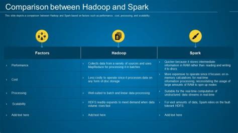 Hadoop And Spark Powerpoint Presentation And Slides Ppt Sample Slideteam