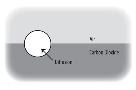 Bubble Suspension Chemistry And Fluids Science Activity Exploratorium Teacher Institute Project