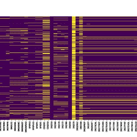 Correlation Between Features Download Scientific Diagram