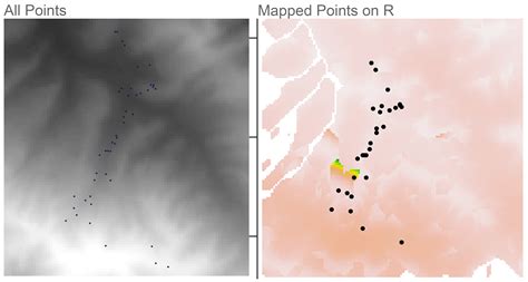 Not All Points Overlain On Raster Map Are Showing Up With R