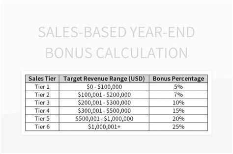 Free Year End Bonus Table Templates For Google Sheets And Microsoft Excel Slidesdocs
