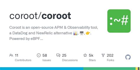Ajeet Singh Raina On Linkedin Github Corootcoroot Coroot Is An Open Source Apm