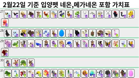 입양하세요 2월22일 기준 입양펫 네온메가네온신규펫 포함 가치표 Youtube