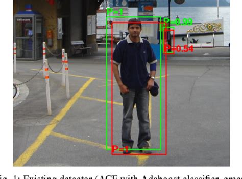 figure 1 from gpu accelerated gaussian processes for object detection