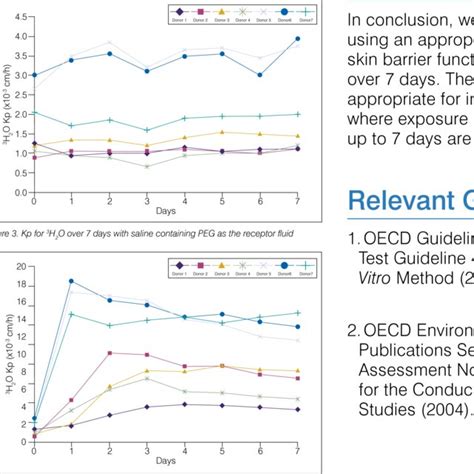 Flow Through Diffusion Cell System Download Scientific Diagram