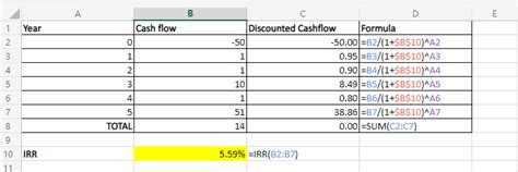 How To Compute Irr In Excel Basic To Advanced Dollar Excel