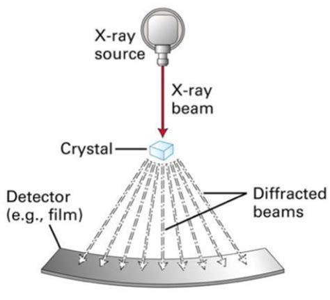 Instrumental Methods 3 Sheet Silicates Flashcards Quizlet