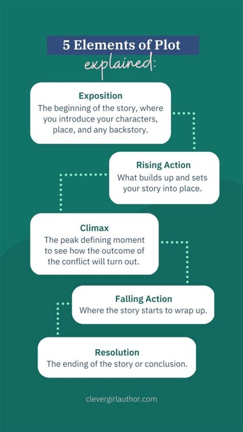 5 Elements Of A Plot Every Author Should Know Clever Girl Author