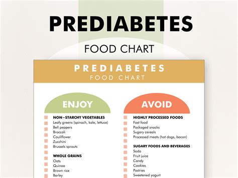 Pre Diabetes Food List Pre Diabetic Diet Food Chart Low Sugar Food Guide Download And Print To