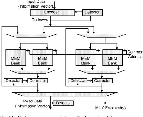 figure 12 from fault secure encoder and decoder for nanomemory