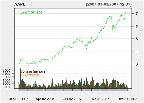43 Charting Techincal Analysis With R Second Edition