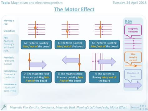 New Aqa The Motor Effect Gcse Lesson Teaching Resources