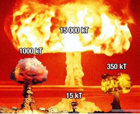 Цөмийн зэвсэг улс төрийн “тоглоом” биш News Mn