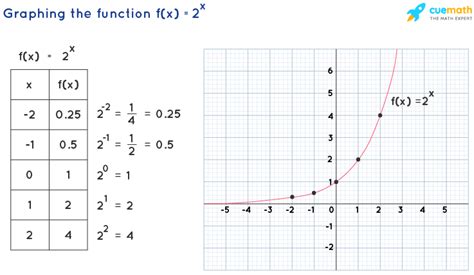 Identify Functions From Graphs Tables Mapping 8th Grade Quiz Quizizz
