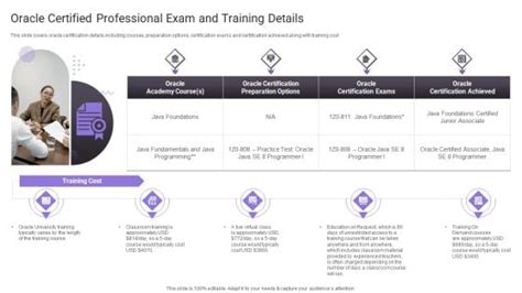 oracle certified professional exam and training details powerpoint