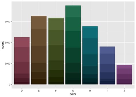 R Stacked Barplot With Colour Gradients For Each Bar Stack Overflow