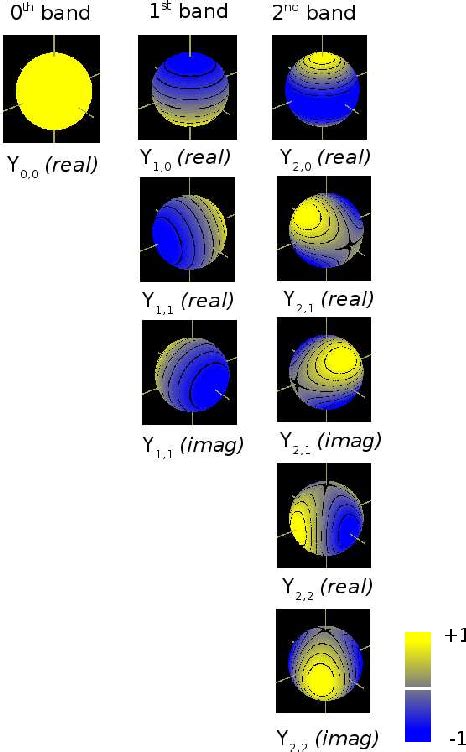 Figure 1 From Rotational Invariant Uniform Local Binary Patterns For Full 3 D Volume Texture