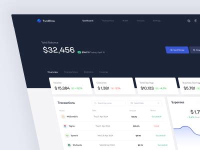 Amazing SaaS UI UX Design Upwork