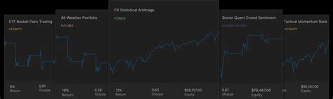 Design And Trade Algorithmic Trading Strategies In A Web Browser With Free Financial Data