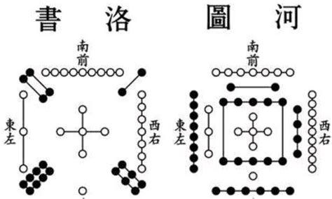 古代河图洛书的排列原理及九宫格八卦图 河图 洛书 方位 新浪新闻