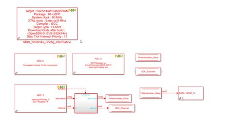 Flexio Pwm Nxp Community