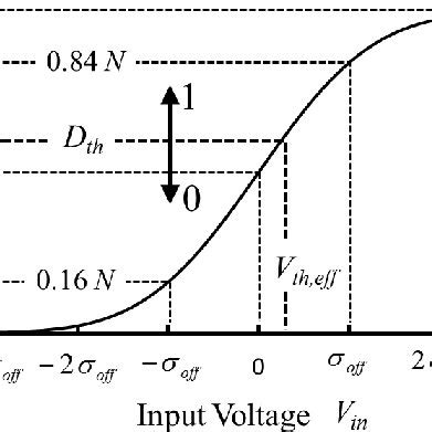 Successive Approximation Register ADC SAR ADC Download Scientific Diagram