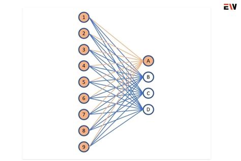 Convolutional Neural Networks In Image Processing 4 Key Components Enterprise Wired
