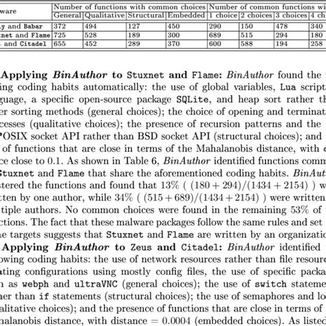 Logistic Regression Weights For Choices Download Scientific Diagram
